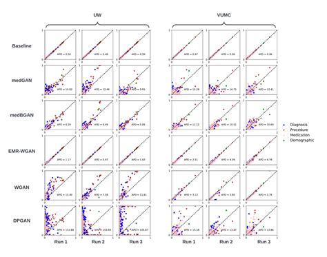 Depicts The Prevalence Of Categorical Features For The Real And