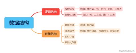 数据结构与算法基础了解产品间前后关系算法 Csdn博客 数据结构与算法基础了解产品间前后关系算法 Csdn博客