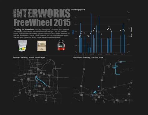 The Data Behind Team Interworks At Oklahoma Freewheel Interworks
