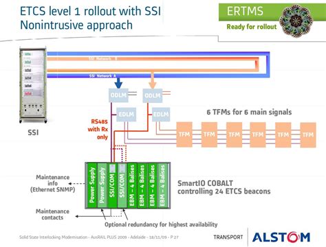A Successful Approach To Solid State Interlocking Modernisation