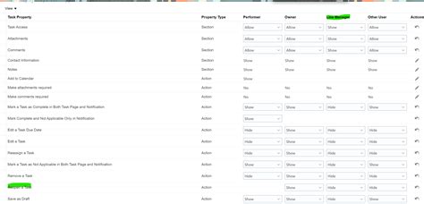 You Cannot Restrict The Managers Actions Although It Is Already Configured That Way — Cloud