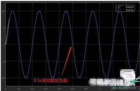 永磁同步电机伺服控制仿真三环pi参数自整定 matlab仿真模型 三环控制 matlab csdn博客