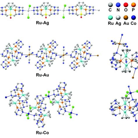 Scheme 1 Synthesis Of The Coordination Polymers Download Scientific
