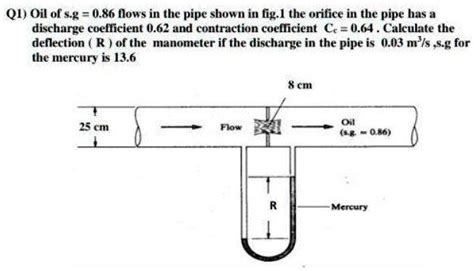 Solved Oil Of S G 0 86 Flows In The Pipe Shown In Fig 1 The Orifice In The Pipe Has A