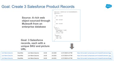 Part 1 Manipulate Rich Web Data In Flow Without Code Apex Defined