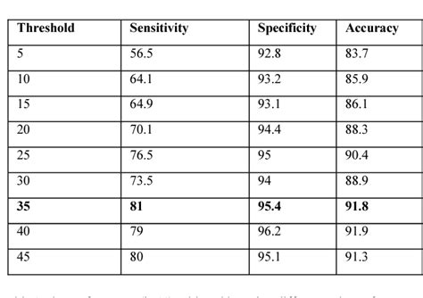 figure 1 from automated microaneurysm detection in fundus images