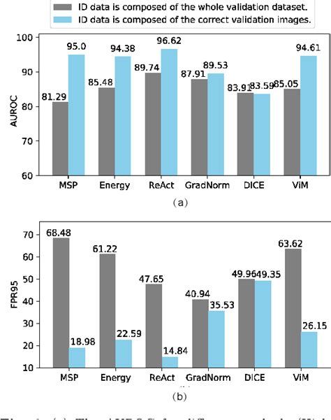 Figure 2 From Rethinking Out Of Distribution Detection From A Human Centric Perspective