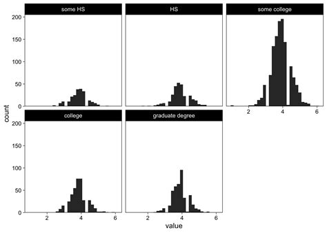 How To Create Plots With Subplots In R Mattis Website