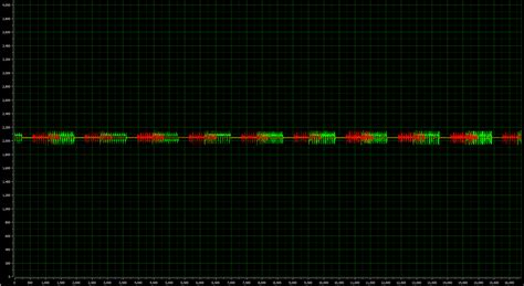 WaveVision 5 Acquiring I And Q Channel Data Sequentially From ADC12D1800RFRB Data Converters
