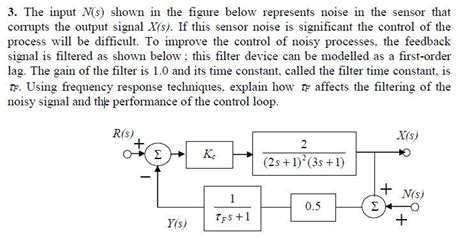 Solved The Input N Shown In The Figure Below Represents Chegg