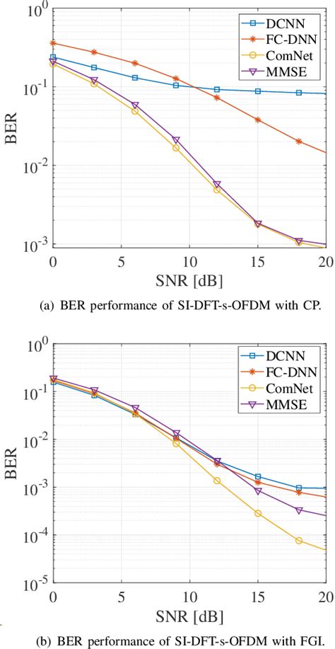 figure 11 from sensing integrated dft spread ofdm waveform and deep