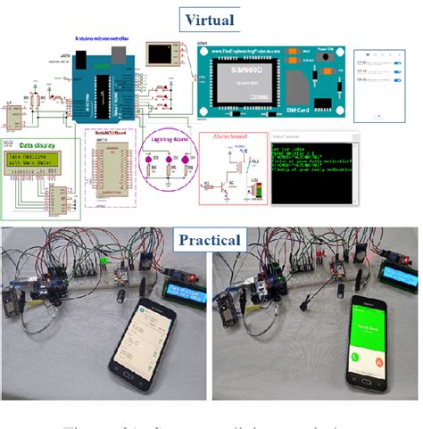 Figure 21 From Adaptive Control Of Iotm2m Devices In Smart Buildings