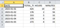 How To Resolve A UnicodeDecodeError For A CSV File In Python GeeksforGeeks