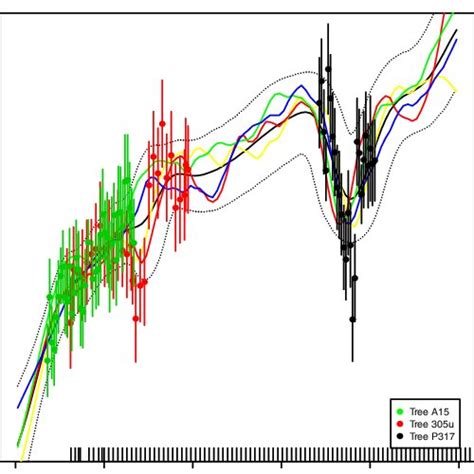 Pdf The Intcal20 Approach To Radiocarbon Calibration Curve Construction A New Methodology