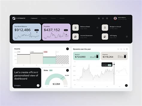 Systematic Erp Saas Web App By Arounda Uiux For Arounda On Dribbble