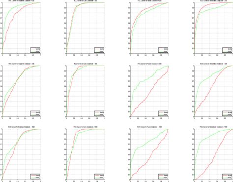 Figure 2 From Confidence Rated Boosting Algorithm For Generic Object