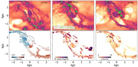 projected gas density and kinematic maps from a hydro dynamical