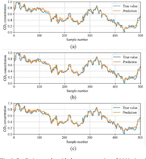 Figure 3 From Gaussian Mixture Model And Double Weighted Deep Neural