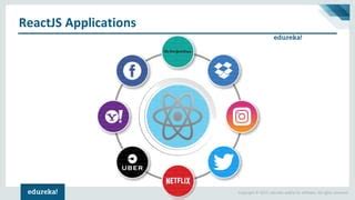 What Is React | ReactJS Tutorial for Beginners | ReactJS Training | Edureka | PDF | Web ...