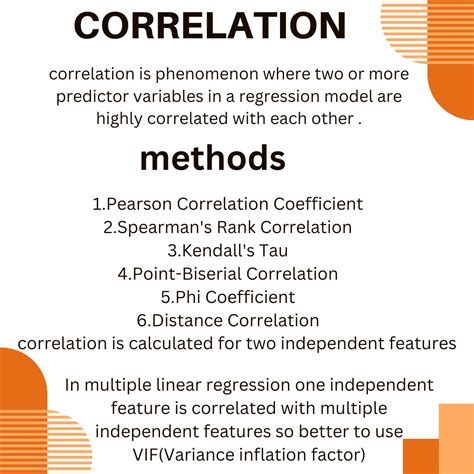 Daara Arunraj On Linkedin 🤲 Correlationmlconcepts