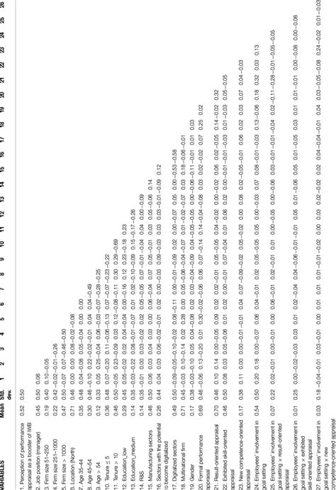 Means Standard Deviations And Correlations Download Scientific Diagram