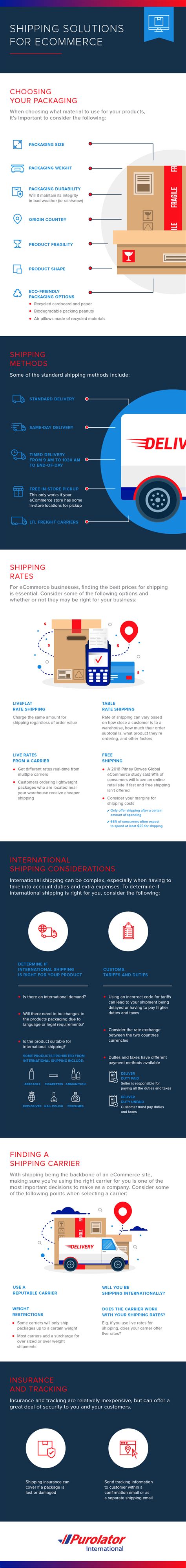 Shipping Solutions For Ecommerce Businesses