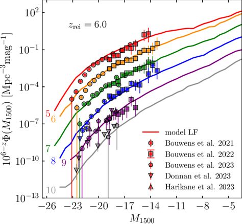 Figure 2 From On The Contribution Of Dwarf Galaxies To Reionization Of The Universe Semantic