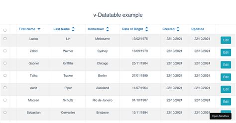 Vue V Datatable Light Forked Codesandbox