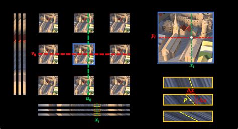 Epis From The Light Field Each Image In Angular Coordinates U V