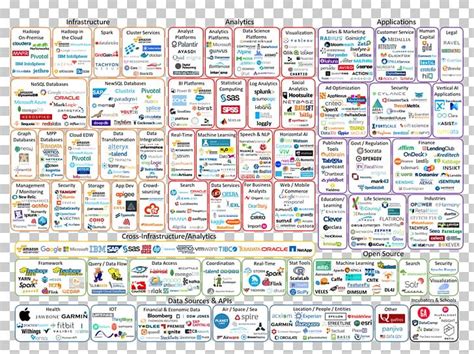 Big Data Data Science Data Analysis Data Processing Png Clipart Analytics Apache Hadoop Area