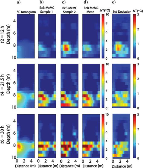 Figure 3 From Basis Constrained Bayesian Markov Chain Monte Carlo