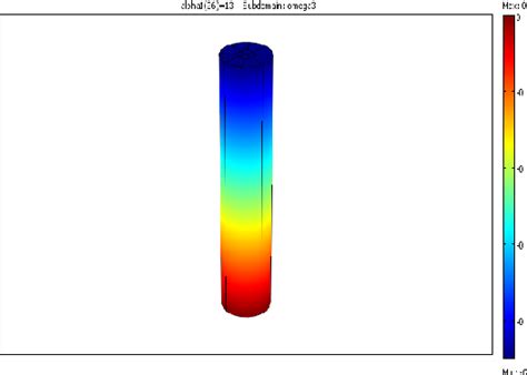 Figure 1 From Implementation Of The Finite Isotropic Linear Cosserat