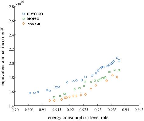 Optimal Configuration Of Windsolarthermal Storage Power Energy Based On Dynamic Inertia Weight