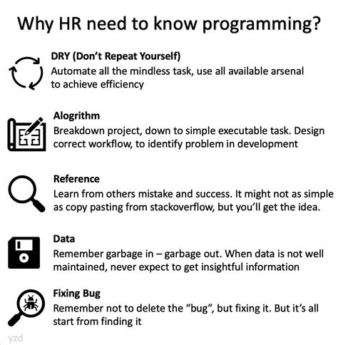 Yazid Ali On Linkedin Knowing The Very Basic Programming Will Give