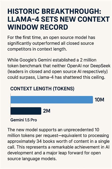 meta 10mcontext llm genai chintan gotecha