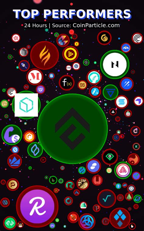 conflux gained 26 44 today and is leading the charts r conflux network