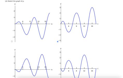 Solved Let G X Xf T Dt Where F Is The Function Whose Chegg Com