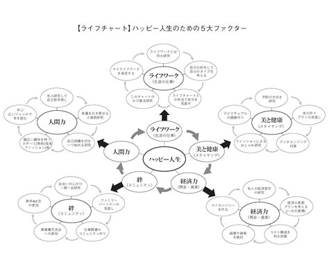 自分だけのための「ライフチャート」とは？作成方法がコレだ！｜ゴールドライフオンライン