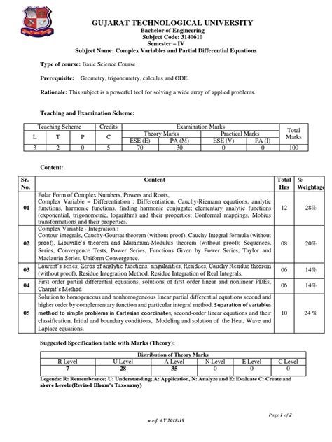 complex variables and partial differential equations pdf partial