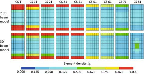 Cross Sectional Cs Relative Densities Obtained By Pure Topology