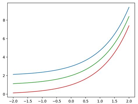 Python Matplotlib绘图过程中设置线条颜色实战举例python脚本之家