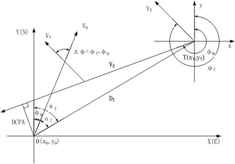 Automatic Collision Preventing Control Method Of USV Eureka Patsnap