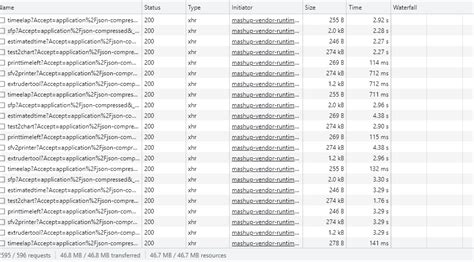 Solved How To Reduce The Delay Of Mashup Loading In Thing Ptc Community