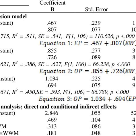 Regression Models And Conditional Process Analysis Download