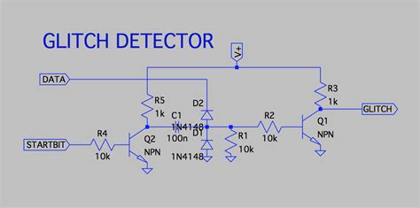 Added Glitch Detector For Rx Details