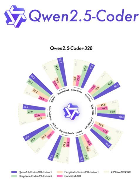 一键部署【qwen25 Coder Artifacts】通义千问coder 32b编程神器 知乎