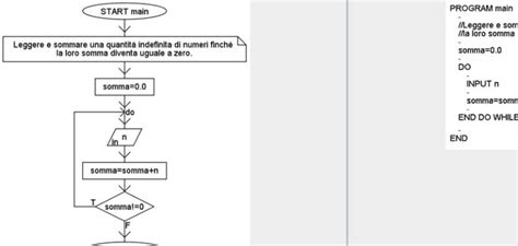 Algobuild Algoritmi Con Algobuild Esempi Ed Esercizi Sui Flow Chart