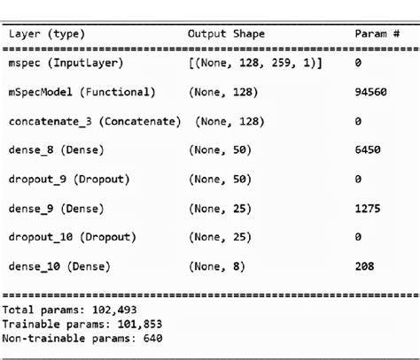 Figure 1 From Respiratory Disorder Classification Based On Lung Auscultation Using Mfcc Mel