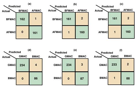 Automated Classification Of Mental Arithmetic Tasks Using Recurrent