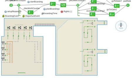 Airport - Simulation Models in AnyLogic Cloud